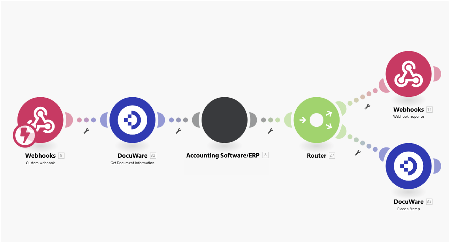 DocuWare presenta conectores para la plataforma de integración como servicio (iPaaS)